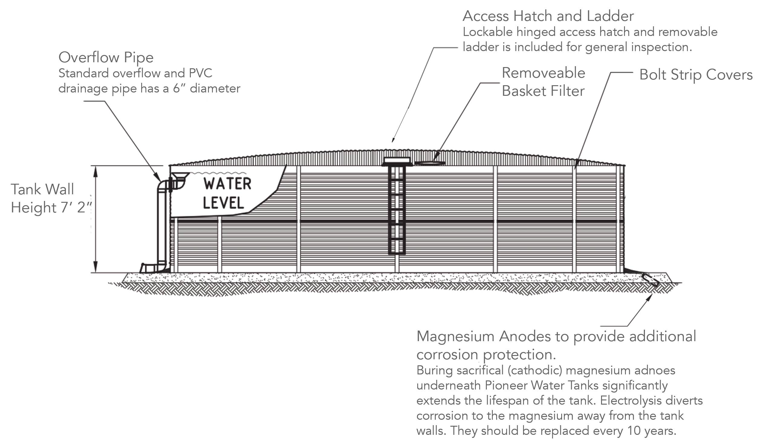 Pioneer KIT-XLR 01/02 Water Tank – 3,249 Gallons Compact Steel Storage ...